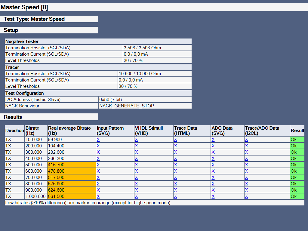 telos I2C Negative Tester-Microport Computer Electronics Inc.