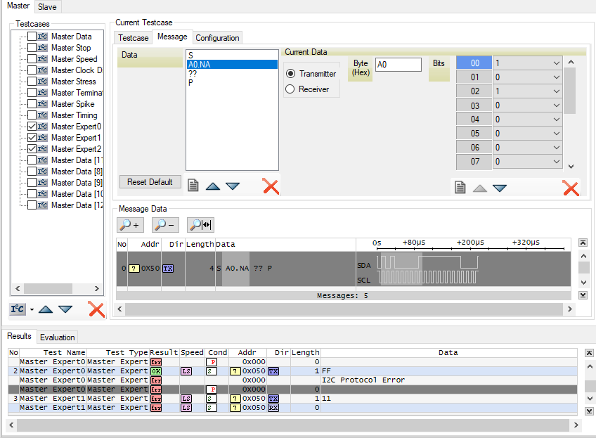 I2C Negative Tester - telos · founded '88 | ISO 9001 since '97